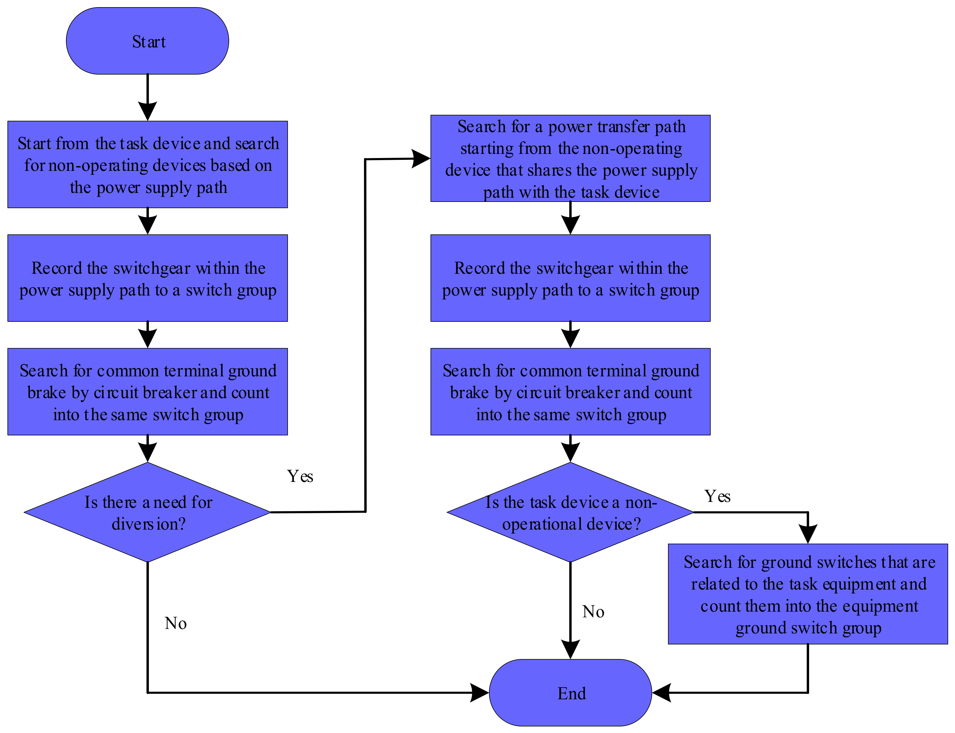 Substation Operation Sequence Inference Model Based on Deep Reinforcement Learning
