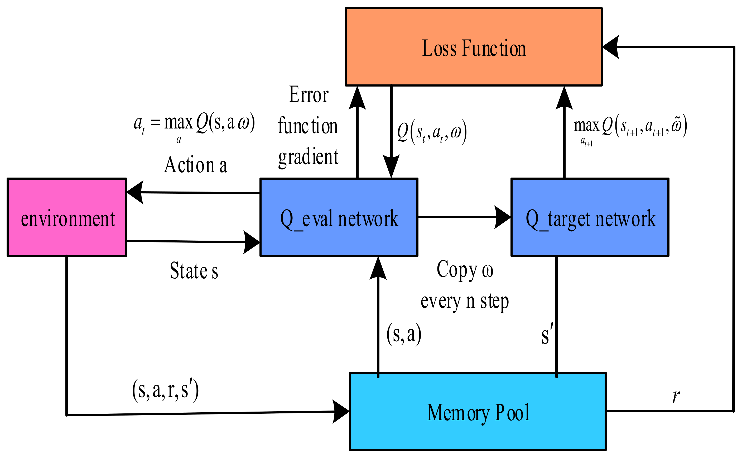 Substation Operation Sequence Inference Model Based on Deep Reinforcement Learning