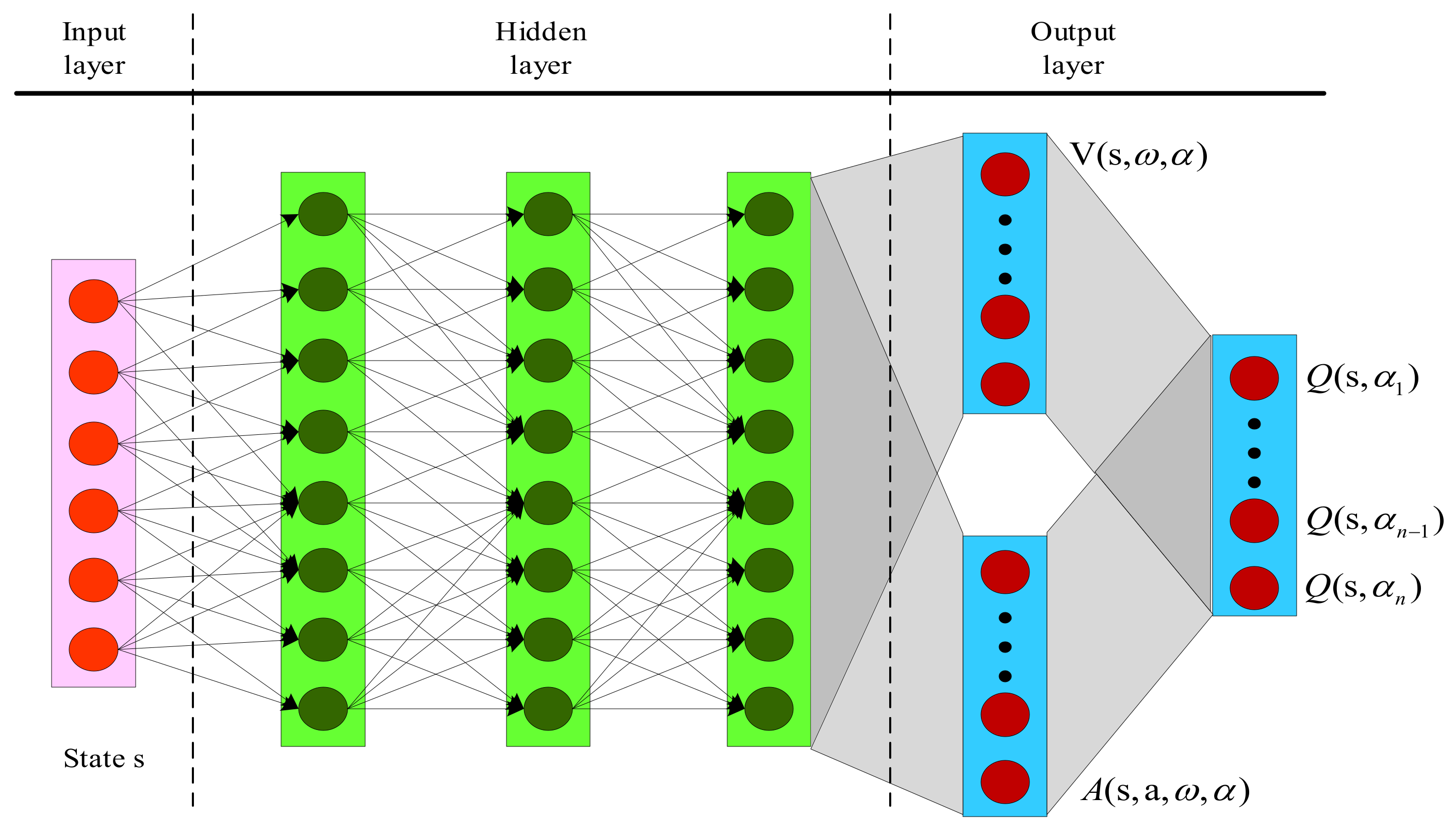Substation Operation Sequence Inference Model Based on Deep Reinforcement Learning