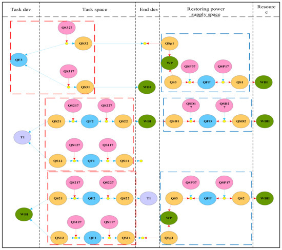 Substation Operation Sequence Inference Model Based on Deep Reinforcement Learning