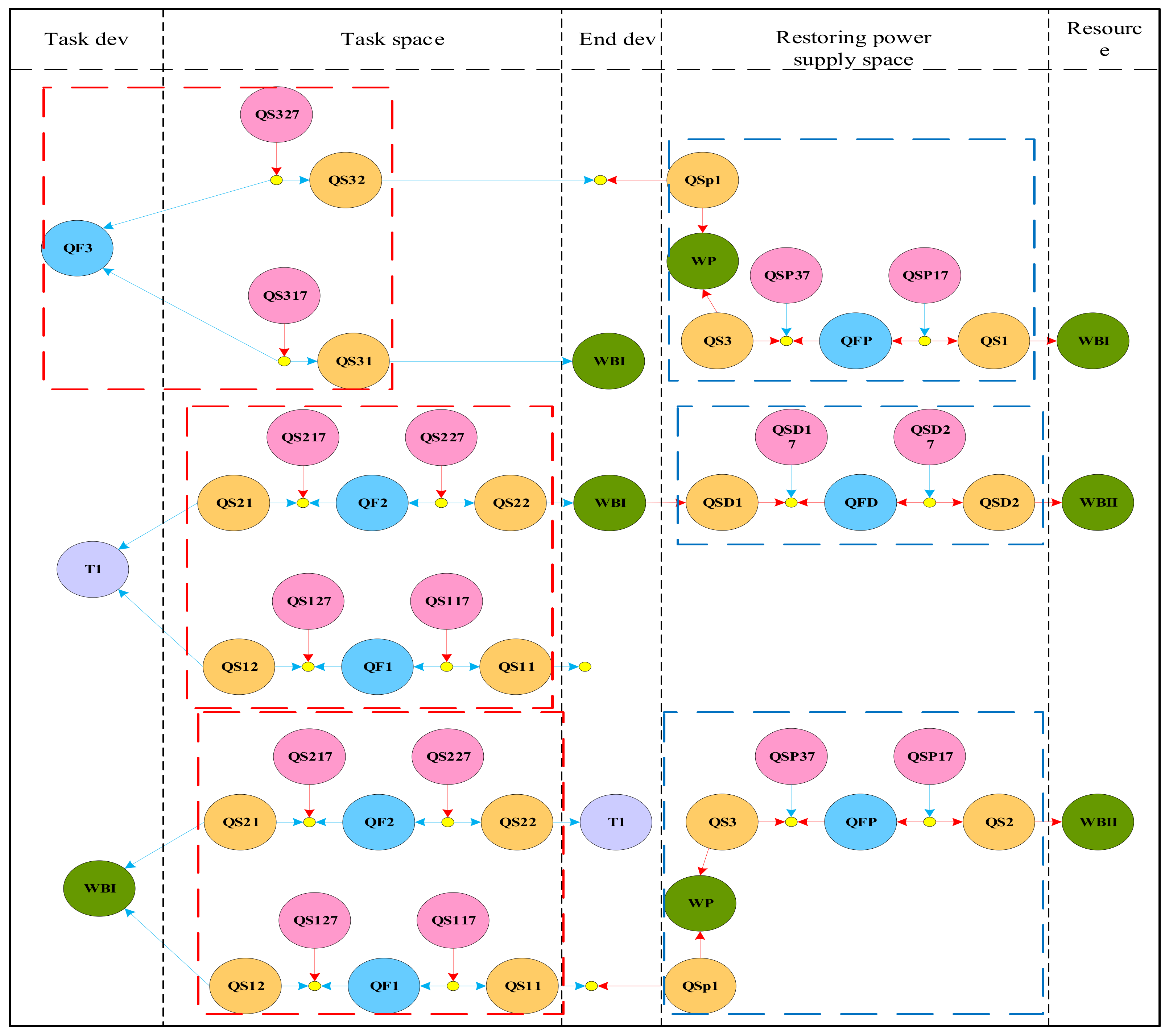 Substation Operation Sequence Inference Model Based on Deep ...