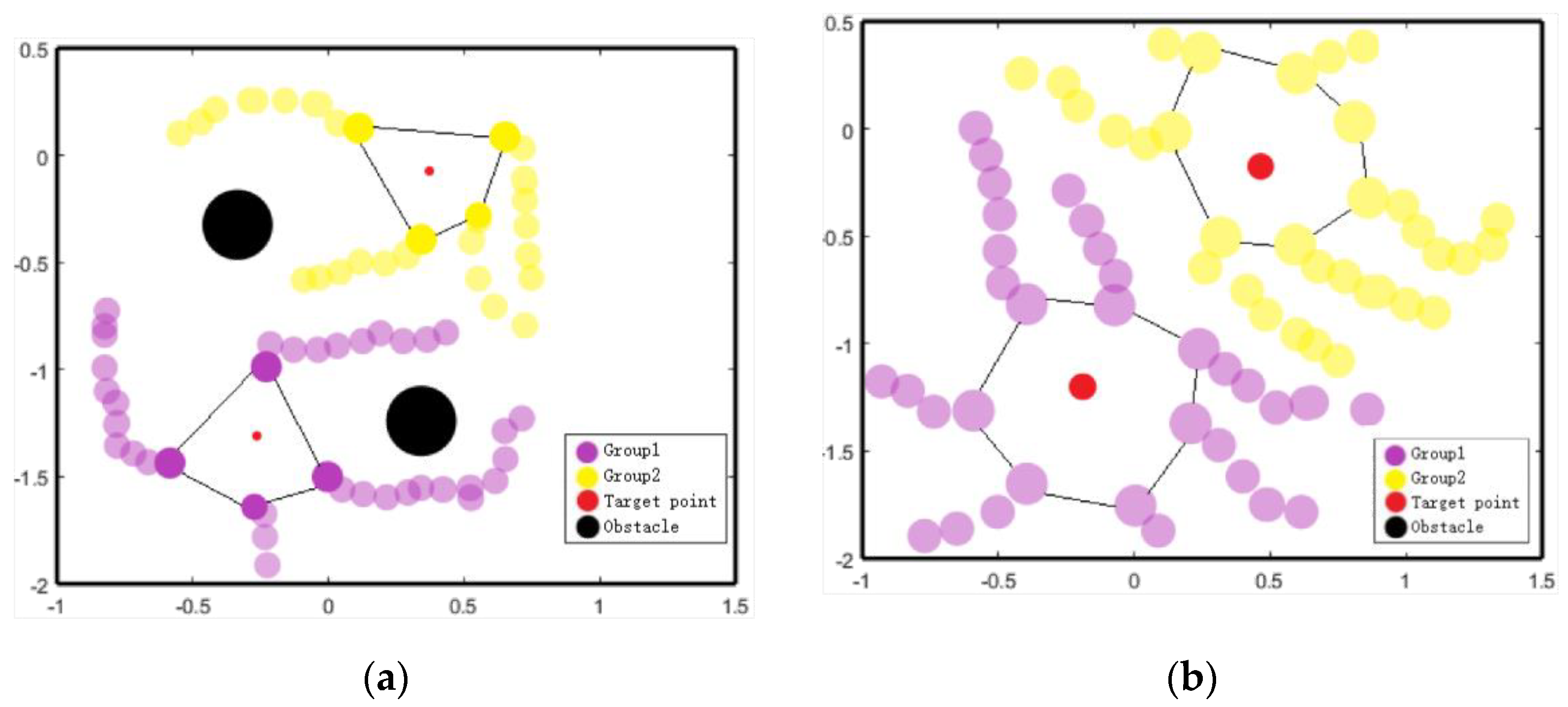 Attention-Based Mechanisms for Cognitive Reinforcement Learning