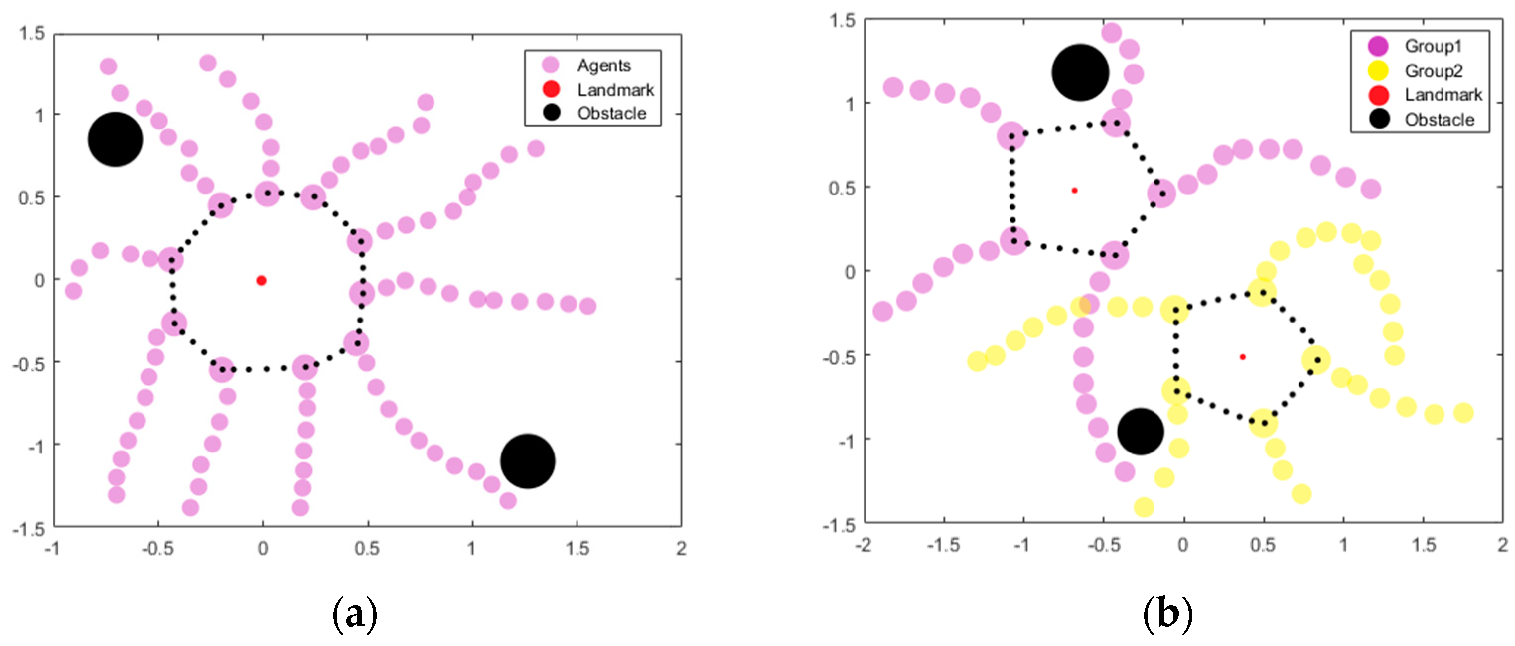 Attention-Based Mechanisms for Cognitive Reinforcement Learning