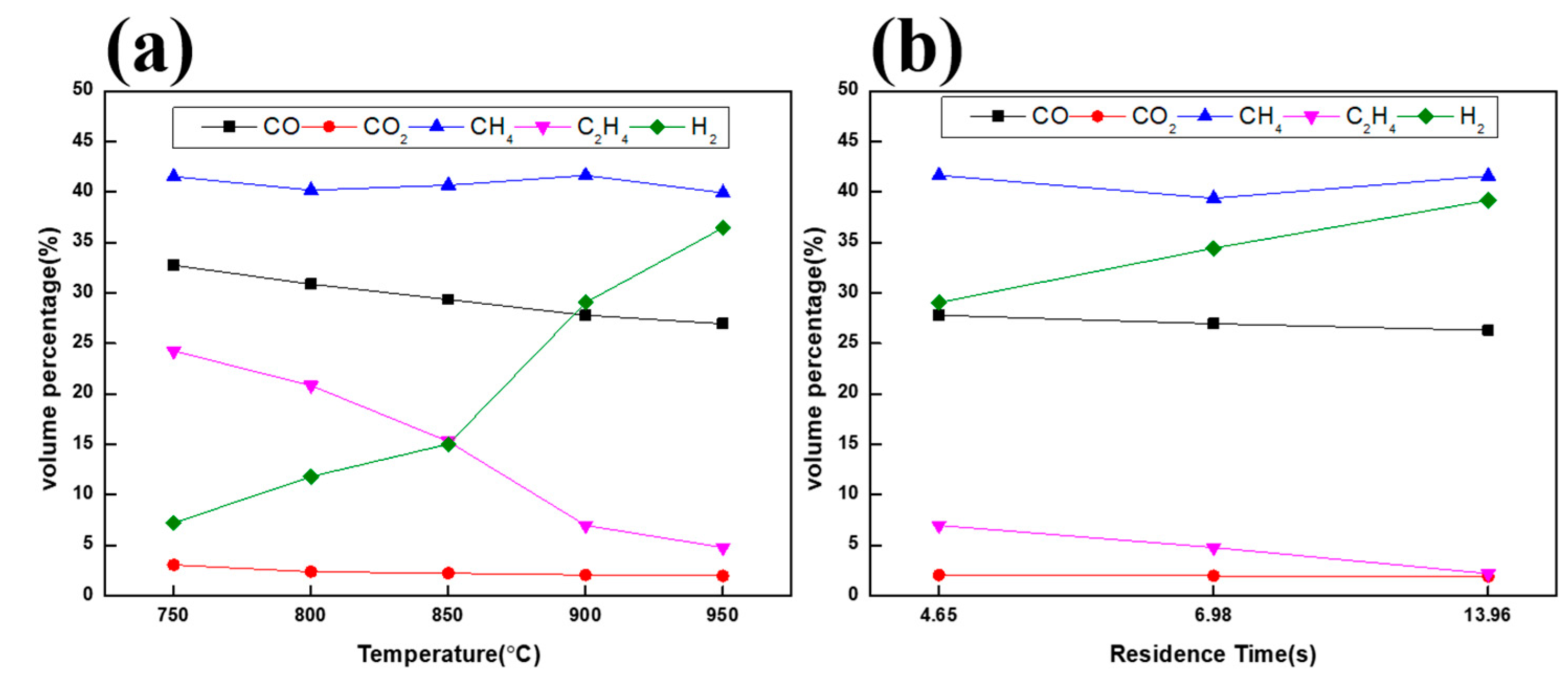 Design of Pyrolysis Plant for Waste Methyl Ethyl Ketone from the ...