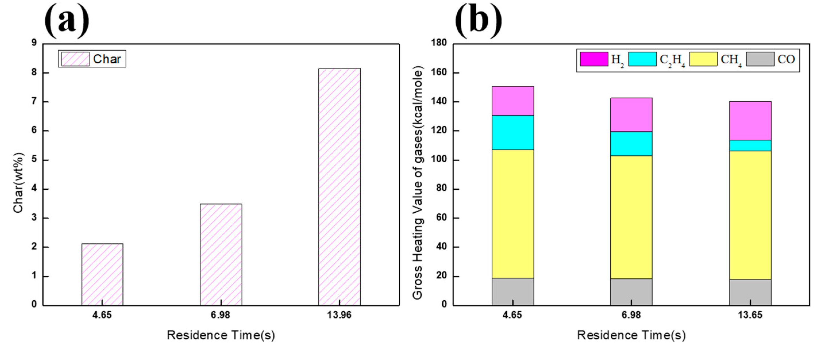 Design of Pyrolysis Plant for Waste Methyl Ethyl Ketone from the ...