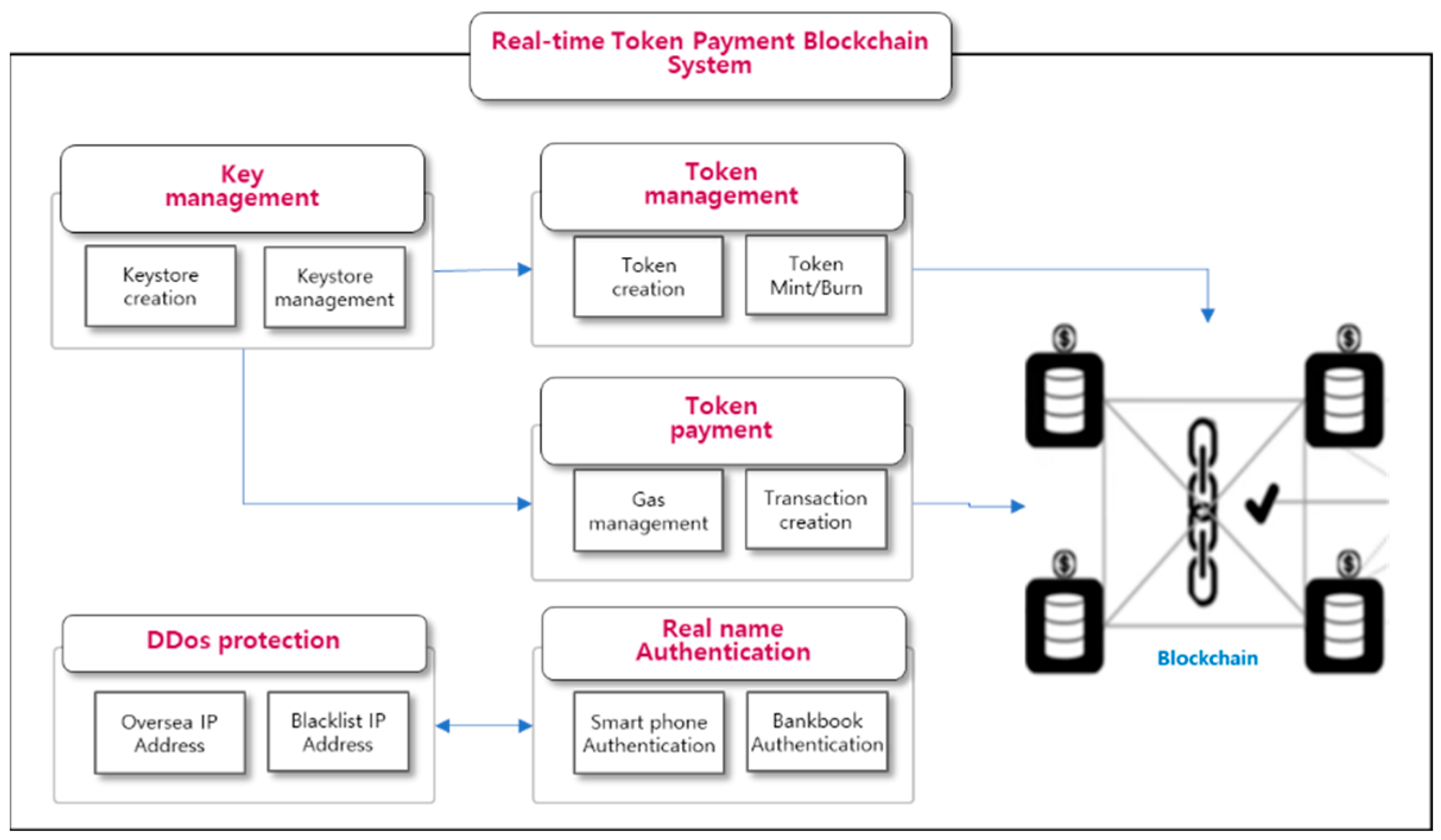 Applied Sciences | Free Full-Text | Non-Face-to-Face P2P (Peer-to-Peer ...