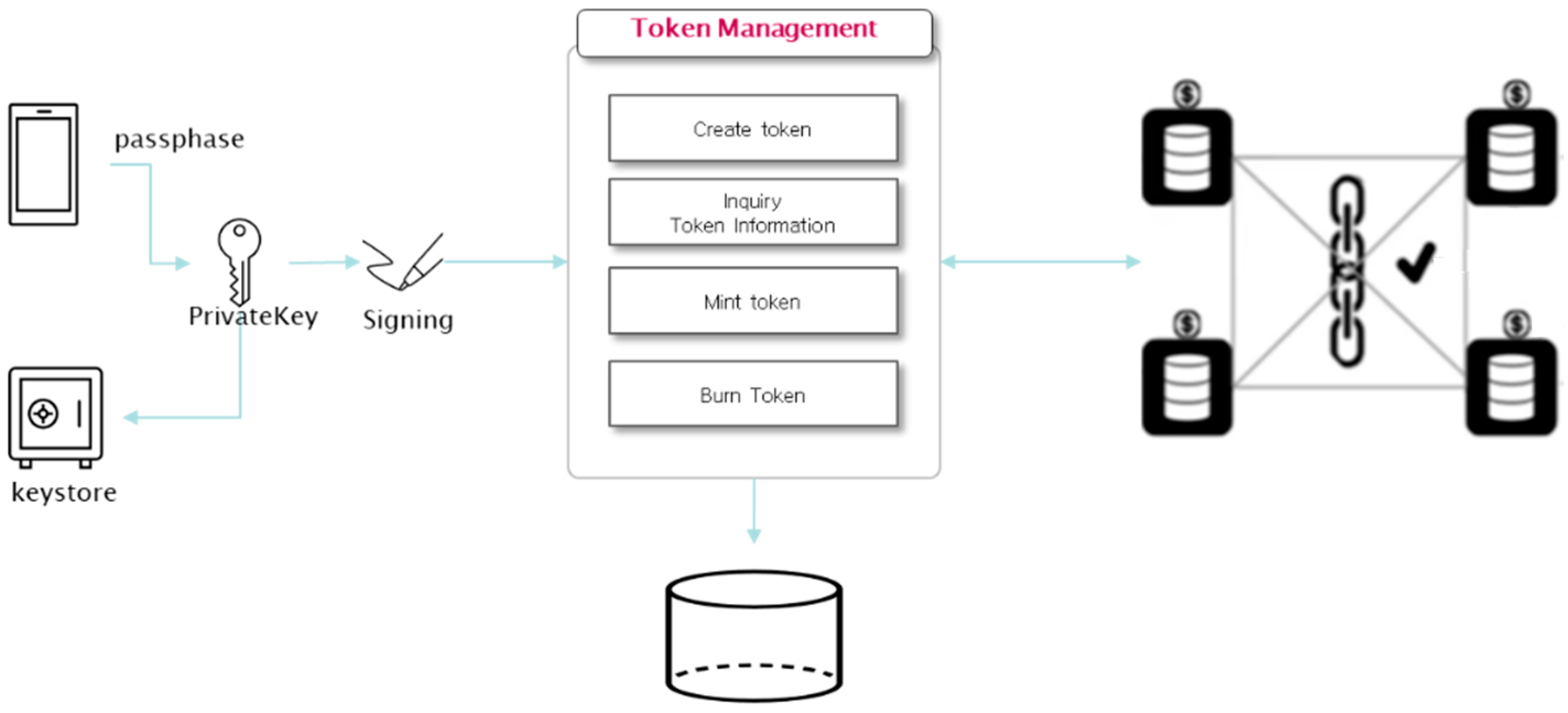 Applied Sciences | Free Full-Text | Non-Face-to-Face P2P (Peer-to-Peer ...