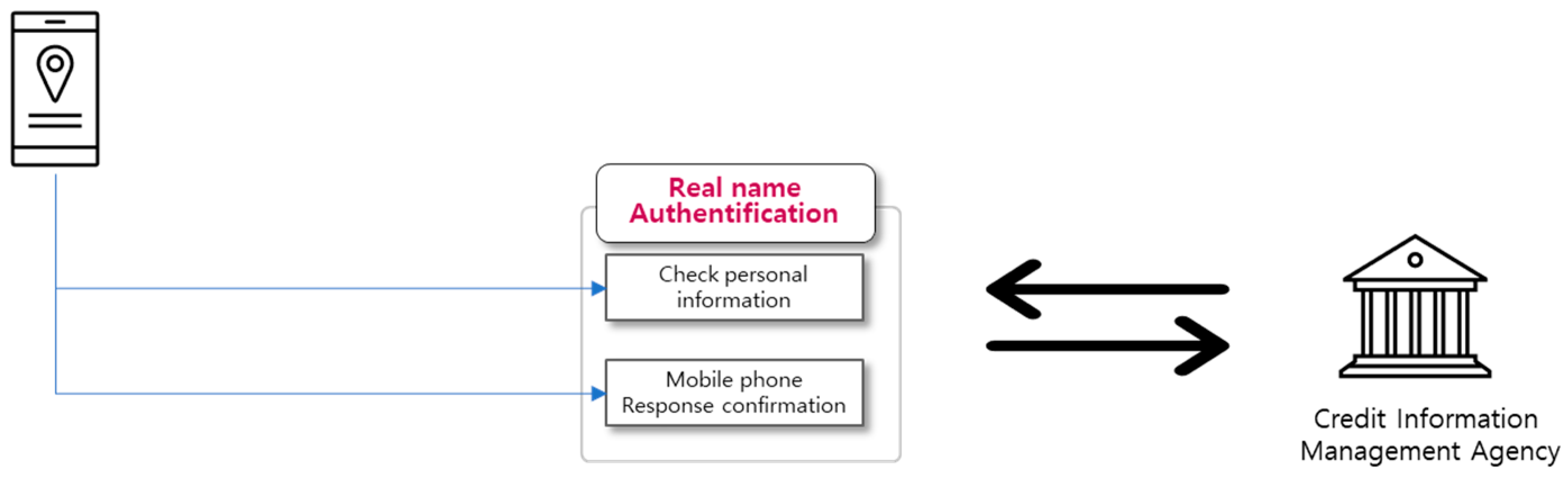 Applied Sciences | Free Full-Text | Non-Face-to-Face P2P (Peer-to-Peer ...