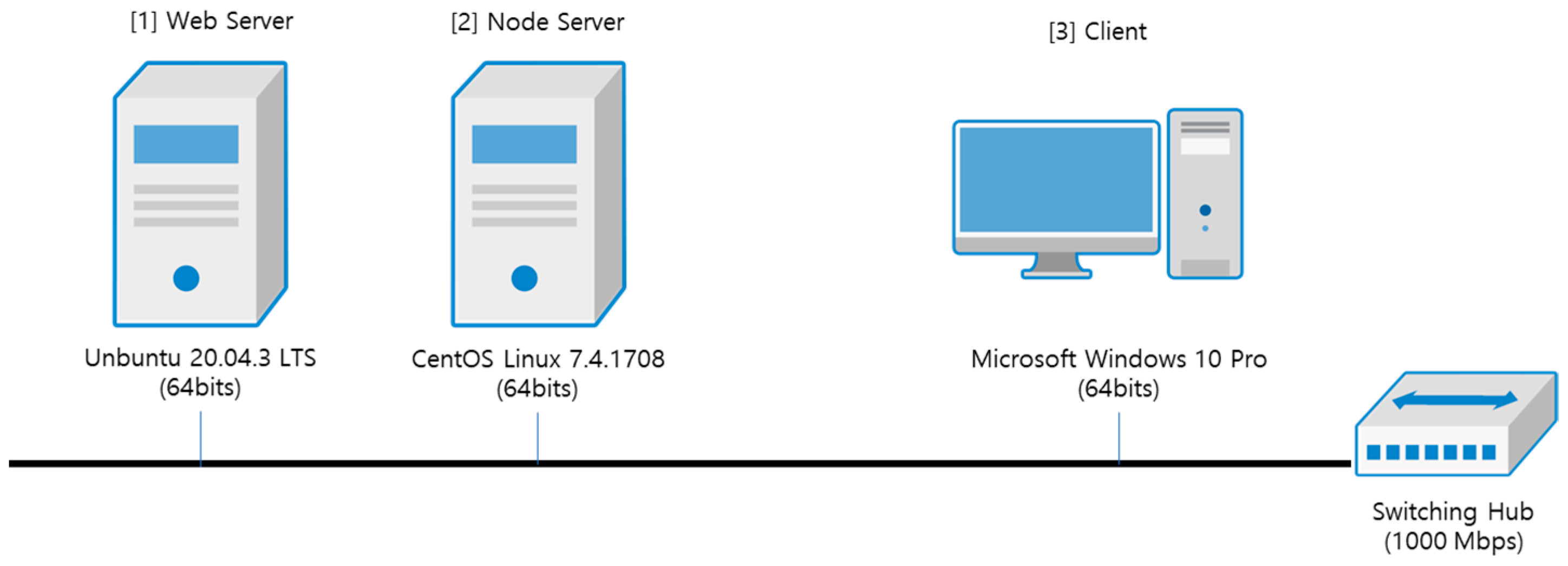 Applied Sciences | Free Full-Text | Non-Face-to-Face P2P (Peer-to-Peer ...