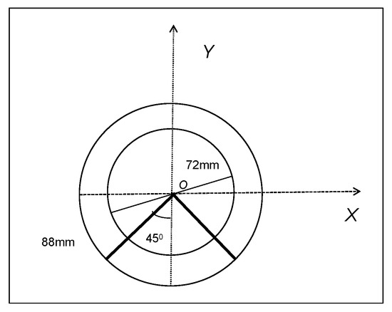 The Machine Vision Dial Automatic Drawing System—Based on CAXA ...