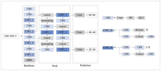 Applied Sciences | Free Full-Text | YOLOv5-FF: Detecting Floating ...