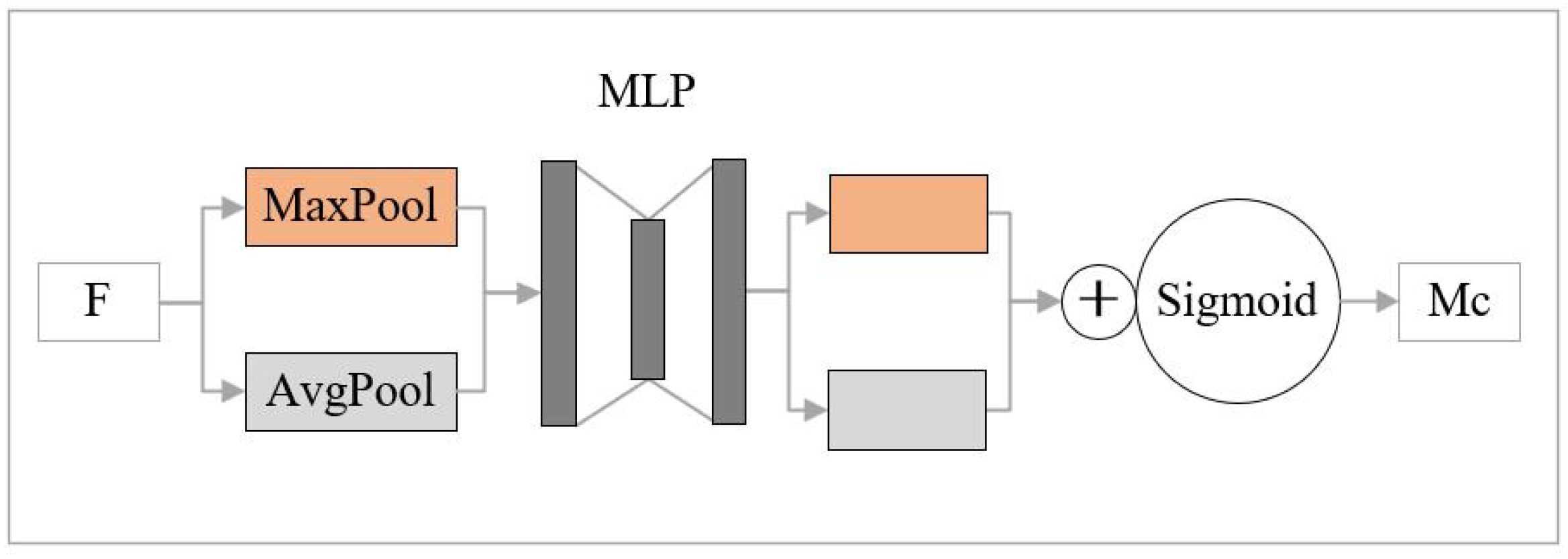 YOLOv5-FF: Detecting Floating Objects on the Surface of Fresh Water Environments