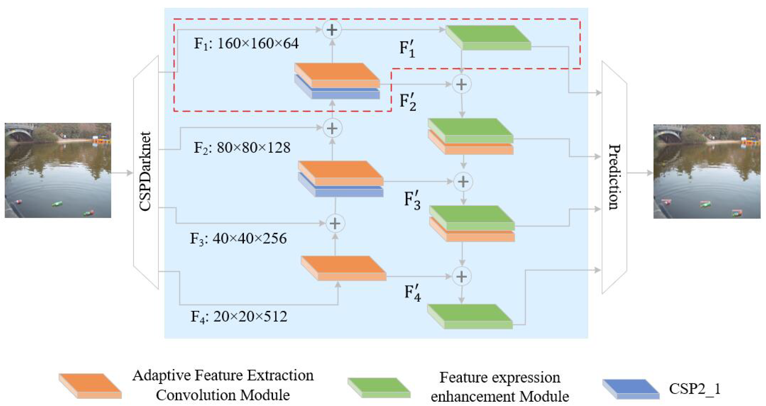 YOLOv5-FF: Detecting Floating Objects on the Surface of Fresh Water Environments