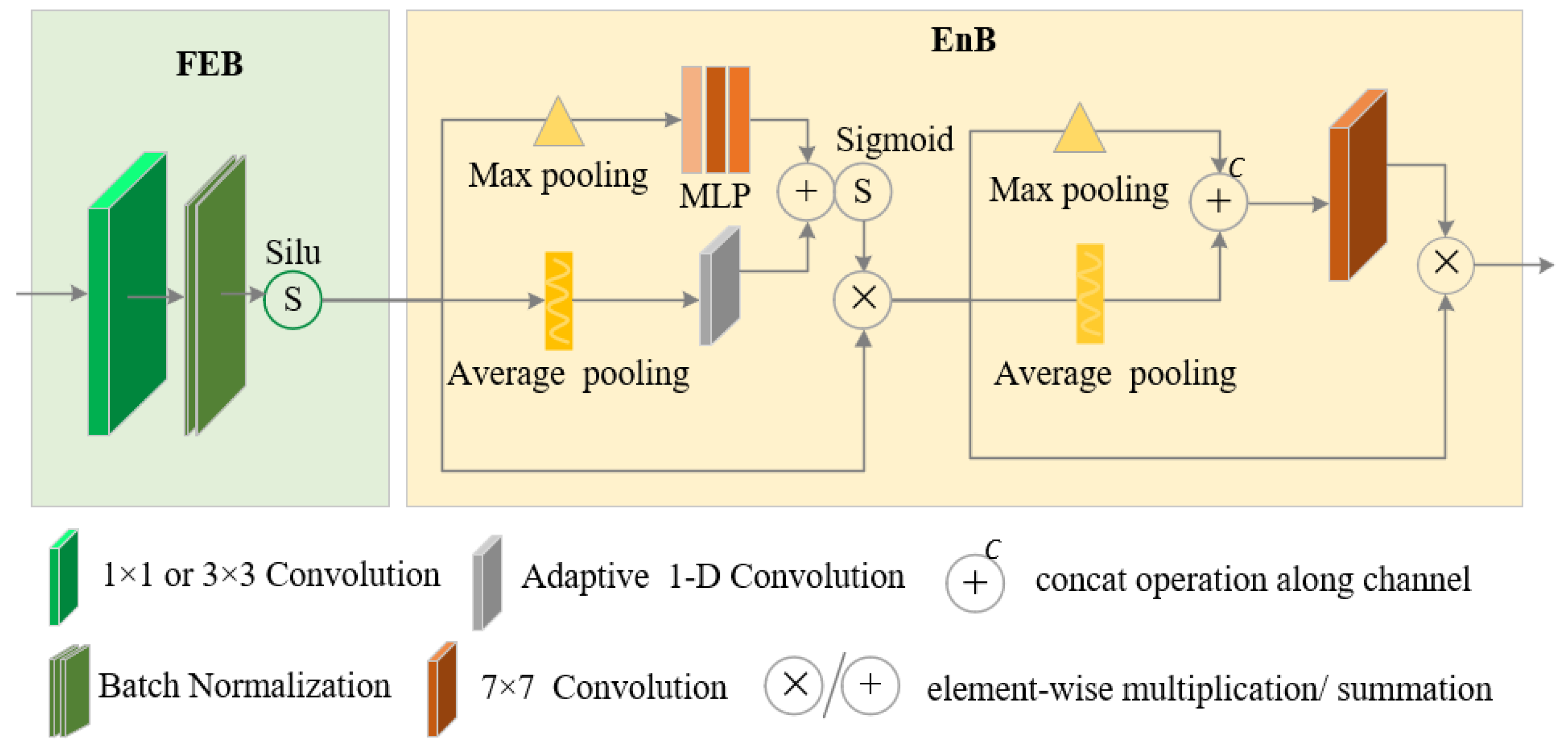 YOLOv5-FF: Detecting Floating Objects on the Surface of Fresh Water Environments