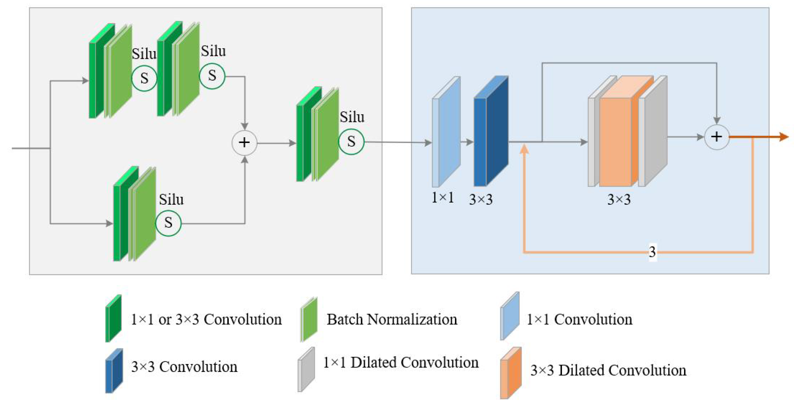 YOLOv5-FF: Detecting Floating Objects on the Surface of Fresh Water Environments