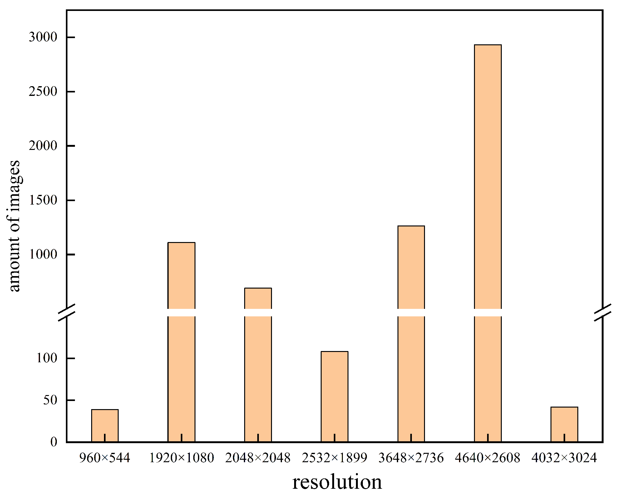 Yolov5 Ff Detecting Floating Objects On The Surface Of Fresh Water Environments
