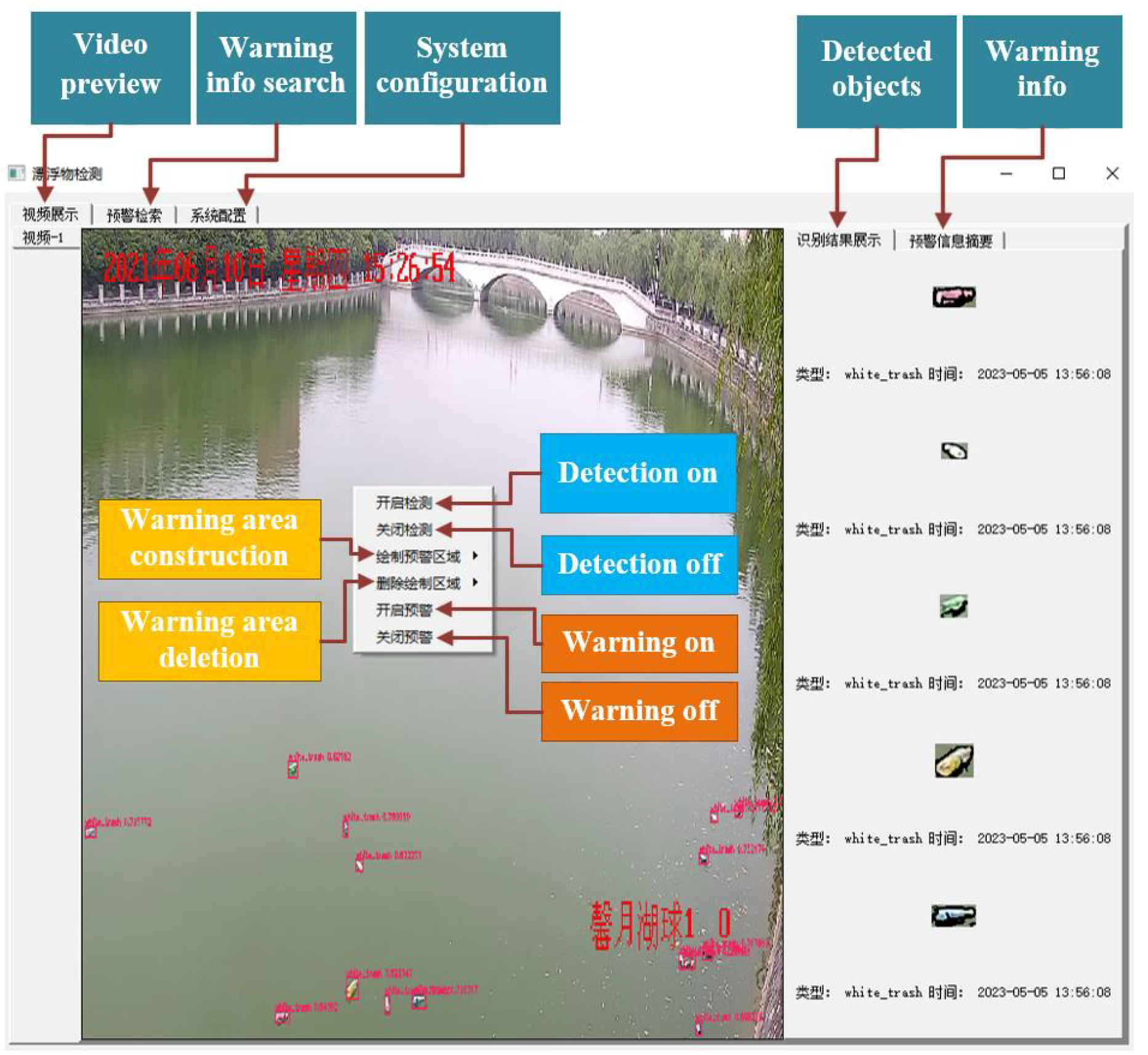 YOLOv5-FF: Detecting Floating Objects on the Surface of Fresh Water Environments