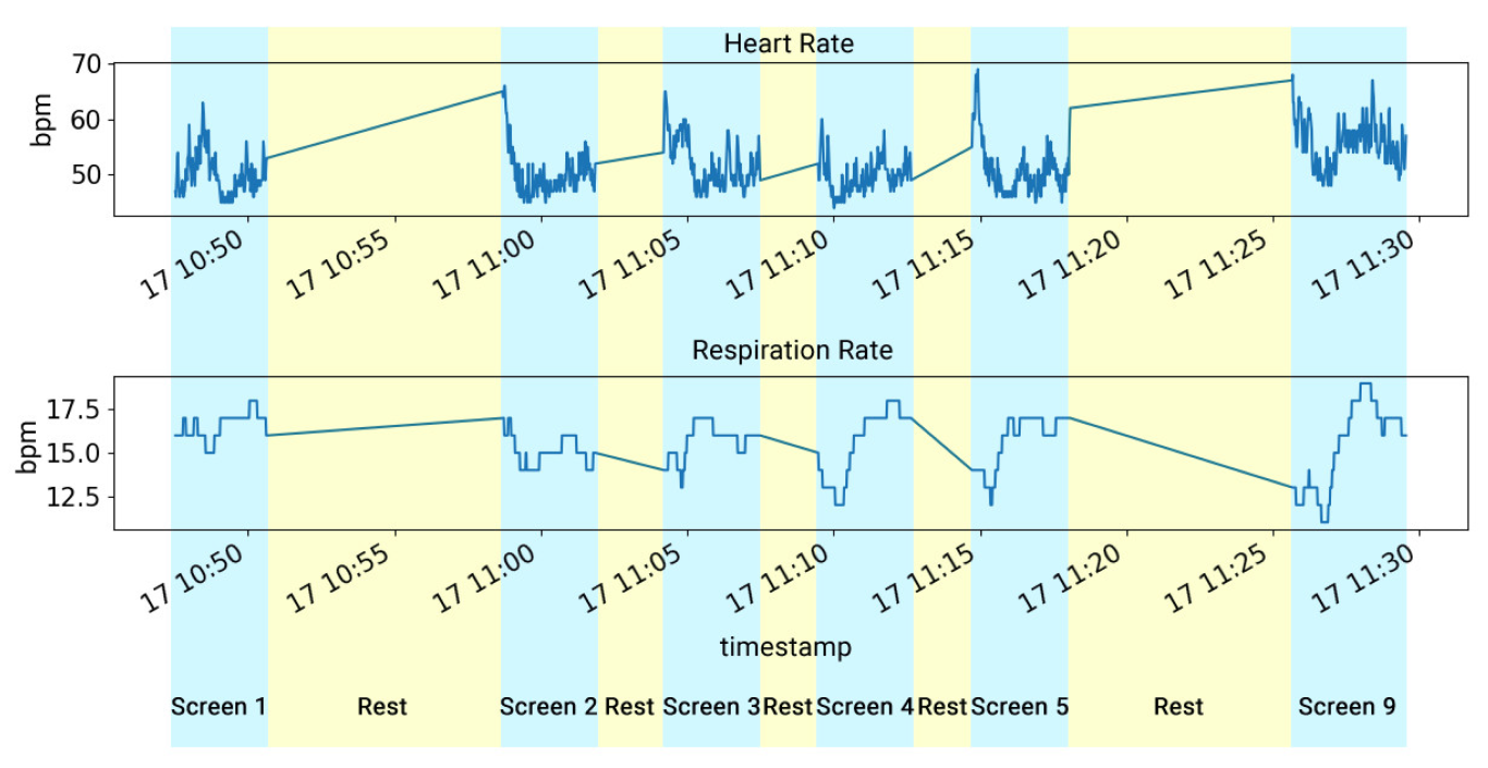 Biosignals Monitoring of First Responders for Cognitive Load Estimation ...