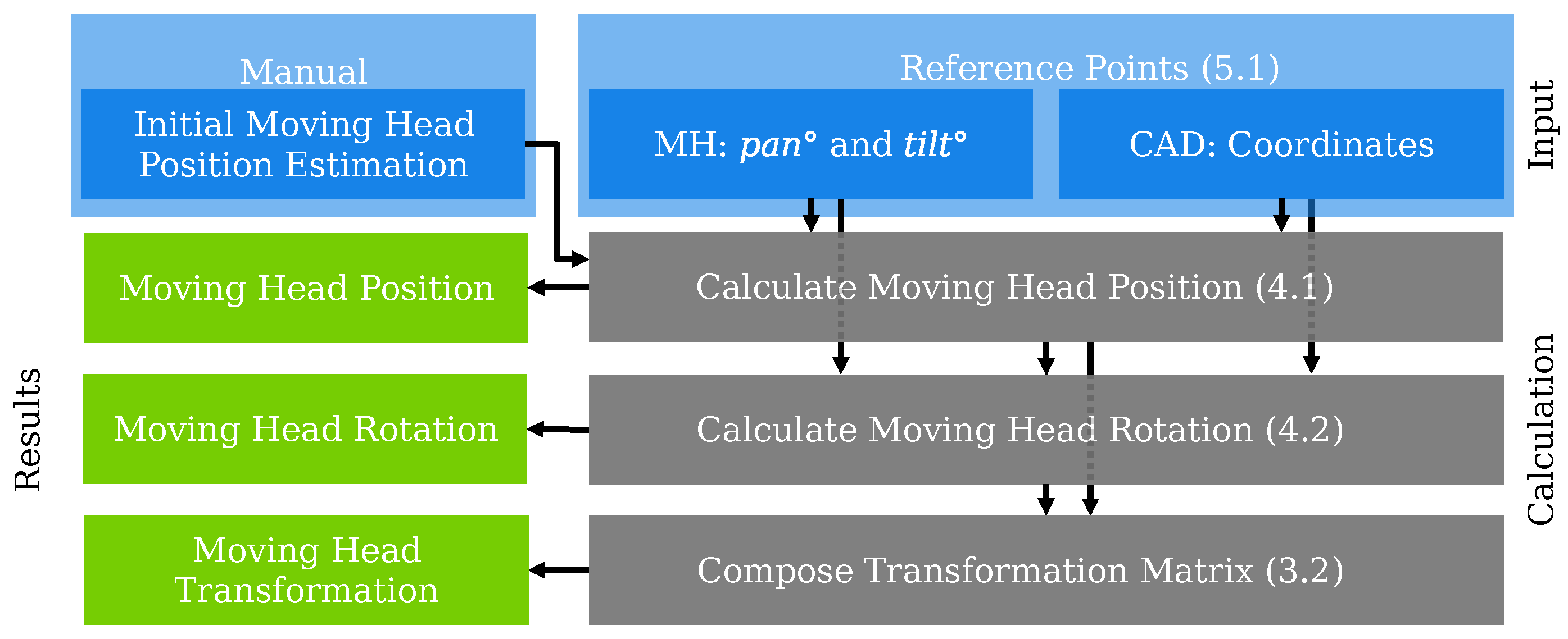 Applied Sciences | Free Full-Text | Development and Integration of a ...