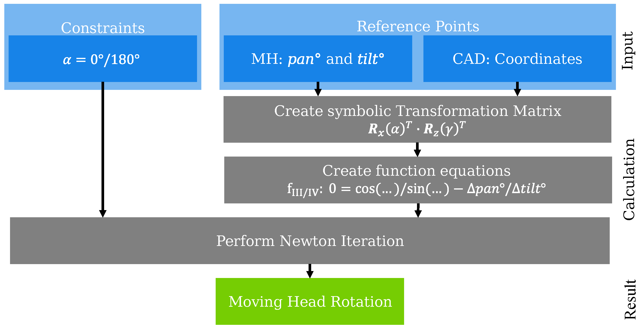 Applied Sciences | Free Full-Text | Development and Integration of a ...