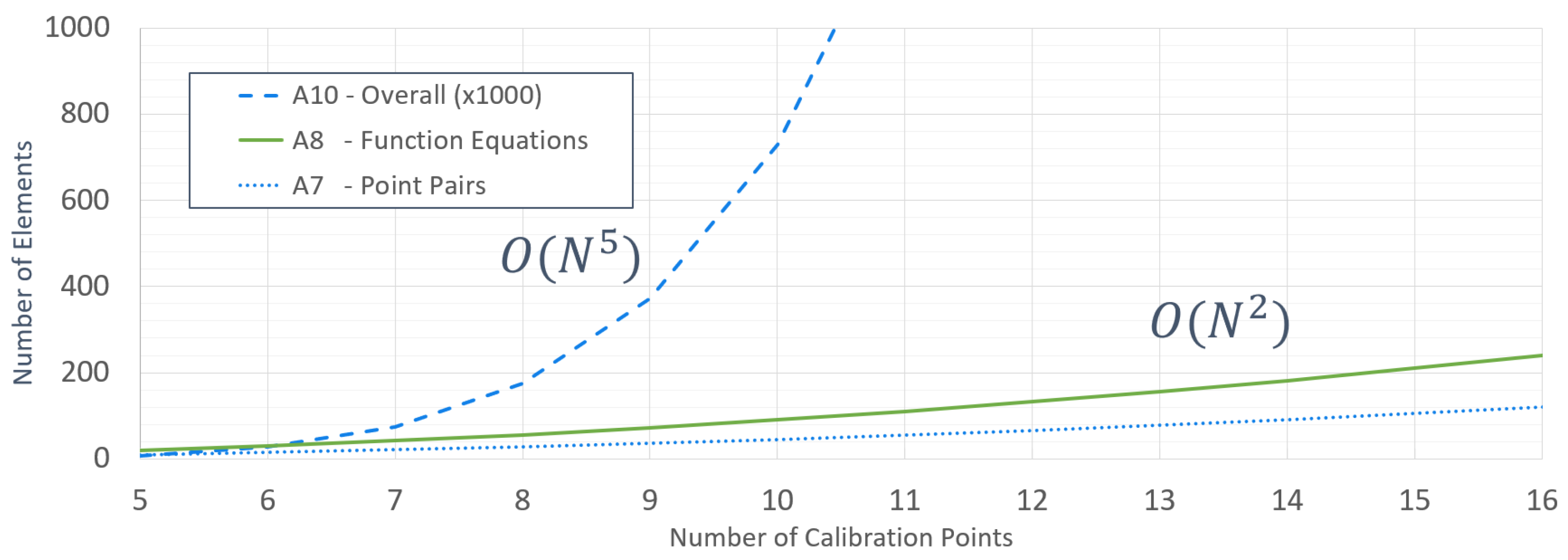 Applied Sciences | Free Full-Text | Development and Integration of a ...