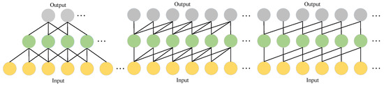 Dynamic Modeling of Flue Gas Desulfurization Process via Bivariate EMD-Based Temporal ...