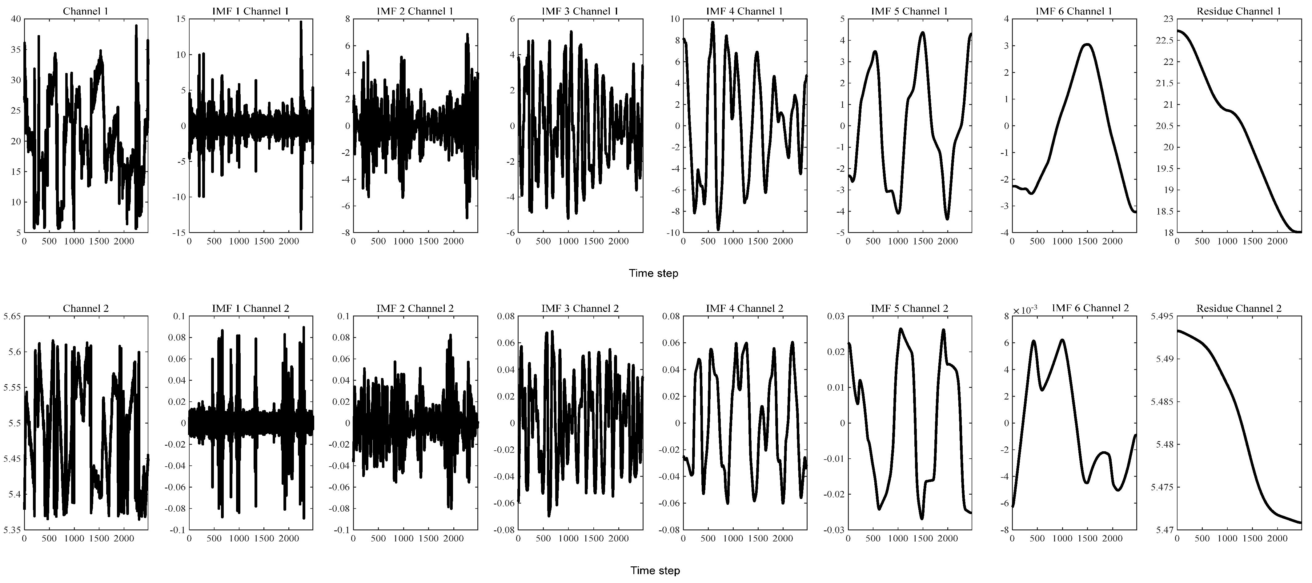 Dynamic Modeling of Flue Gas Desulfurization Process via Bivariate EMD-Based Temporal ...