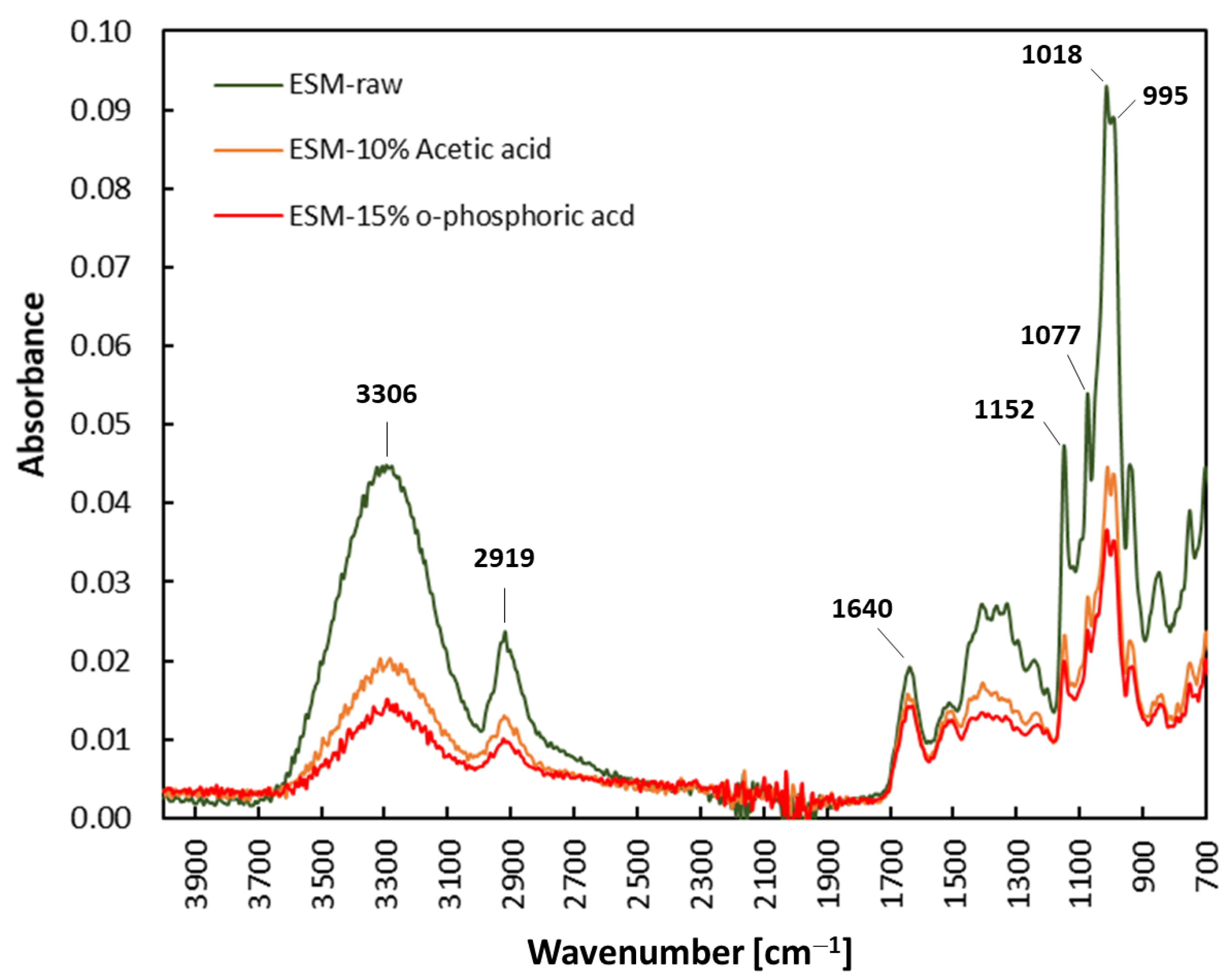 Eggshell-Waste-Derived Calcium Acetate, Calcium Hydrogen Phosphate and ...
