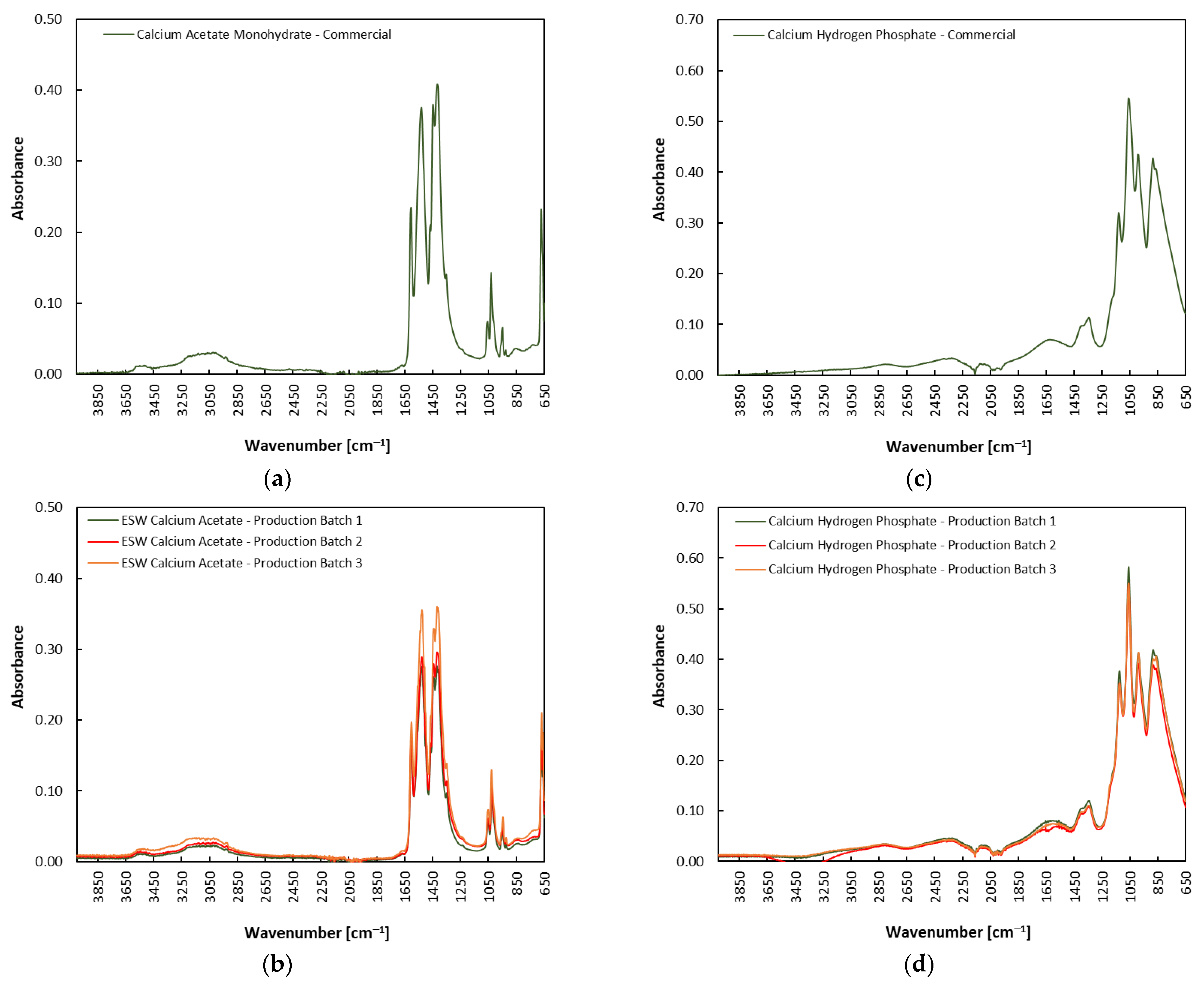 Eggshell-Waste-Derived Calcium Acetate, Calcium Hydrogen Phosphate and ...