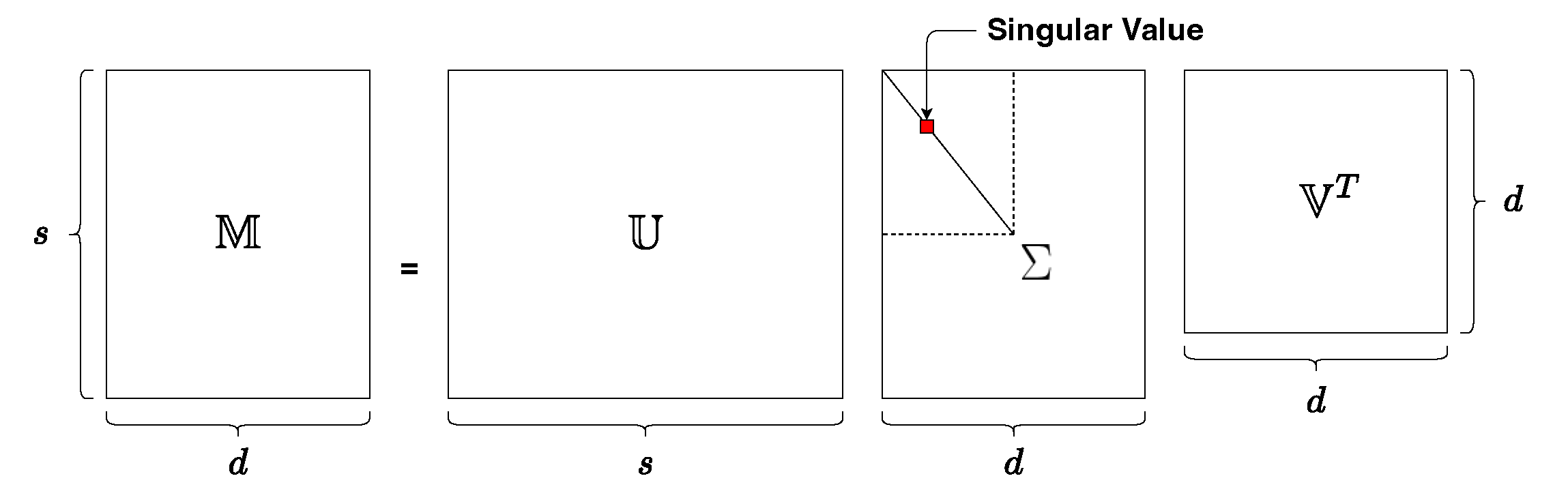 Privacy-Preserving Federated Singular Value Decomposition