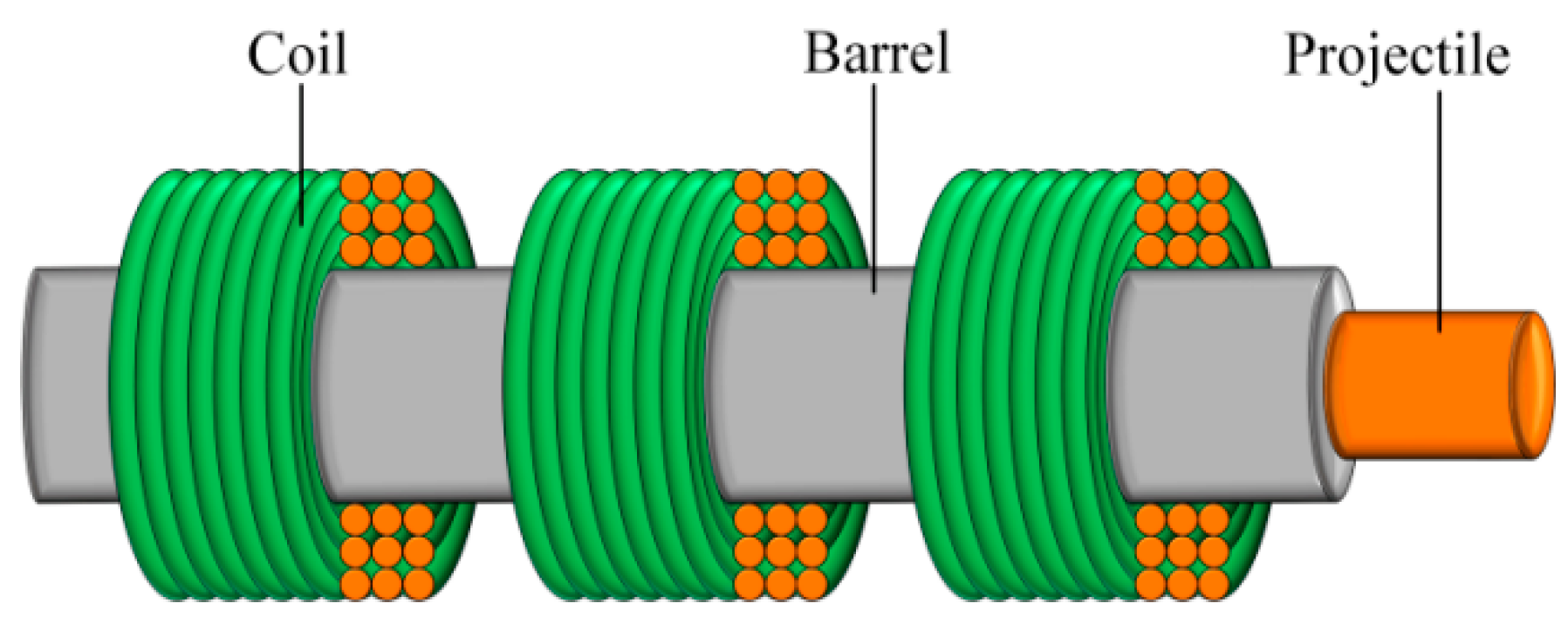 Optimization of Multistage Coilgun Based on Neural Network and Intelligent Algorithm