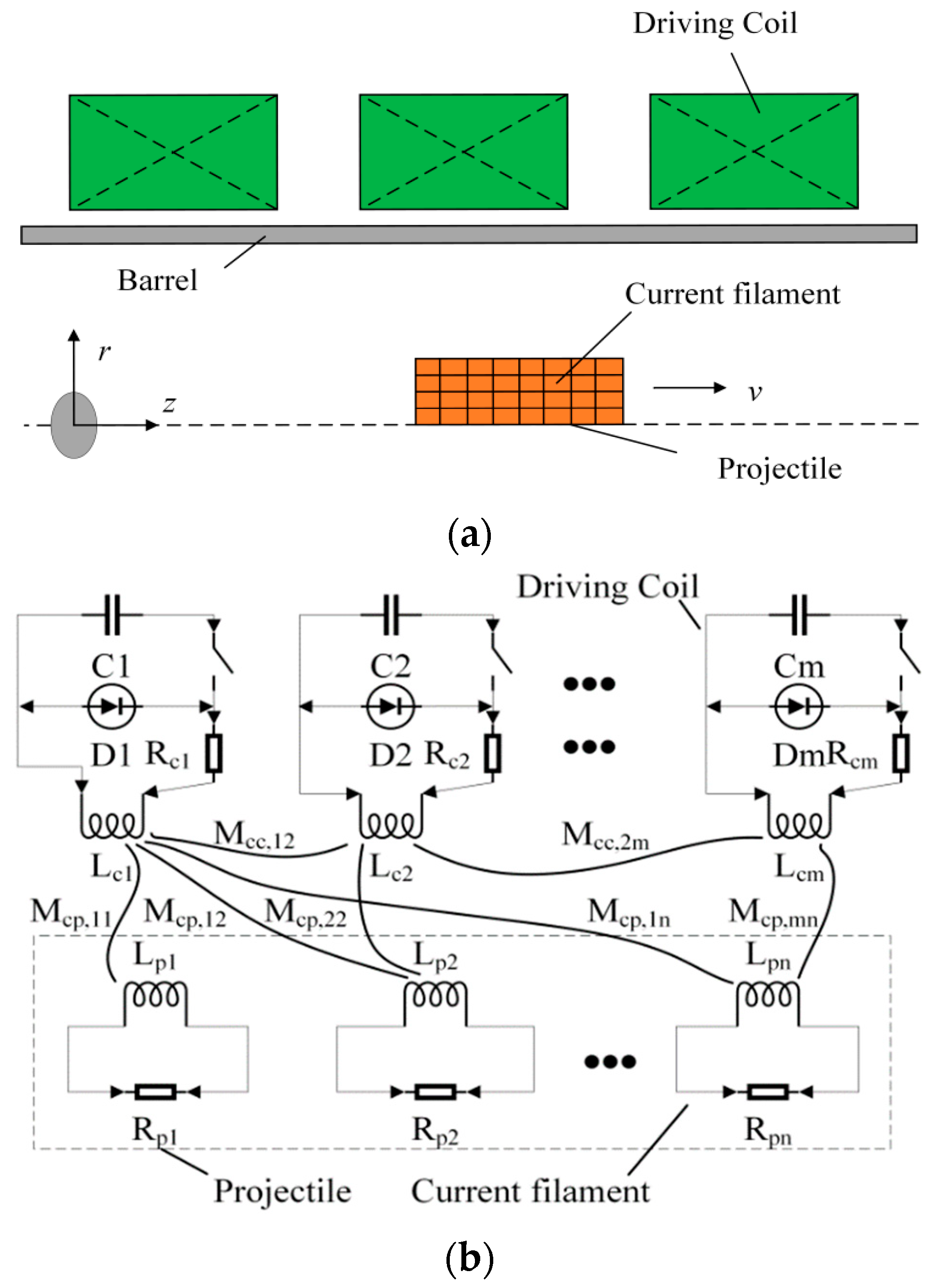 Optimization of Multistage Coilgun Based on Neural Network and Intelligent Algorithm
