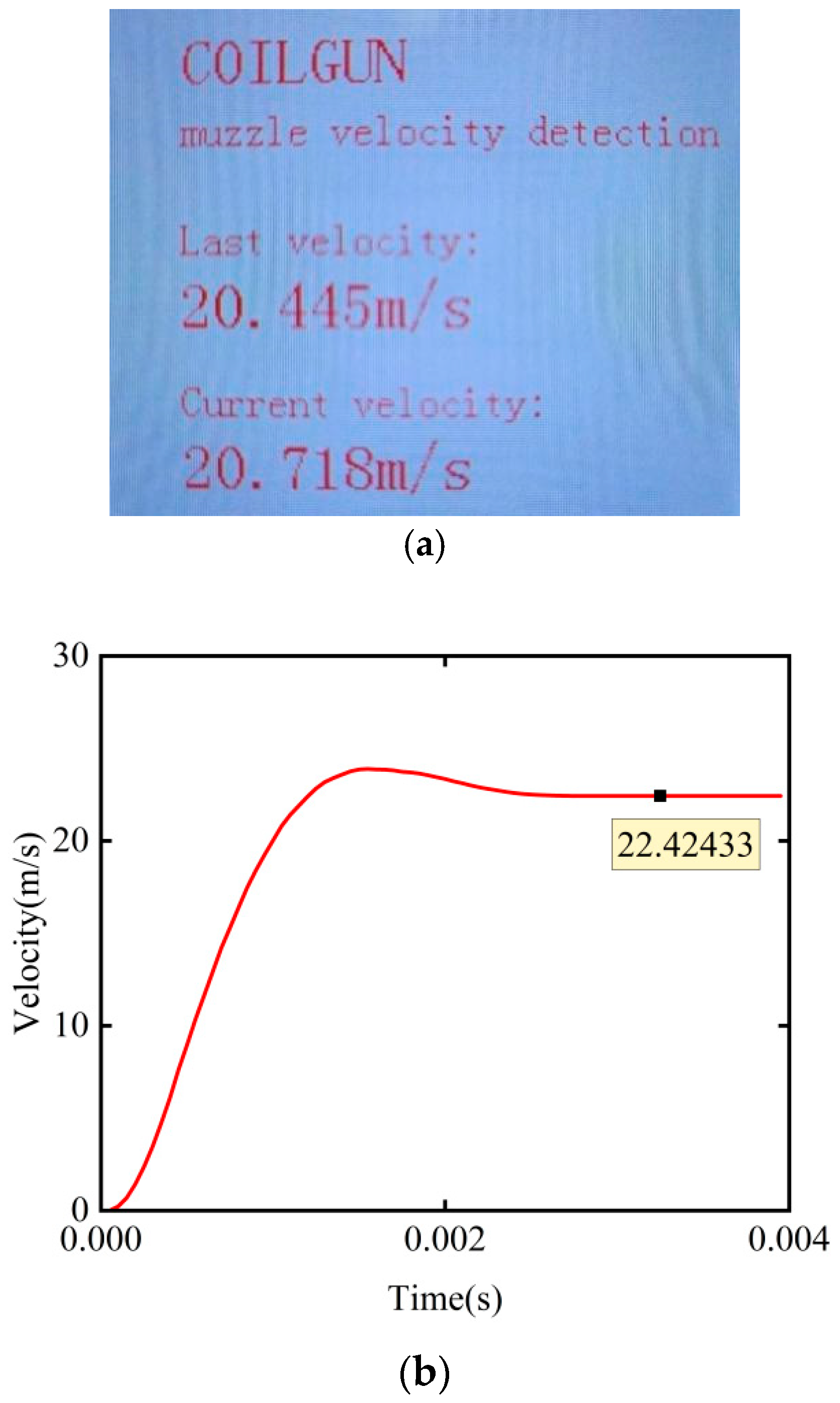 Optimization of Multistage Coilgun Based on Neural Network and ...