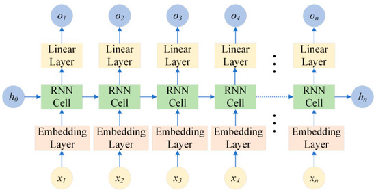 Optimization of Multistage Coilgun Based on Neural Network and Intelligent Algorithm