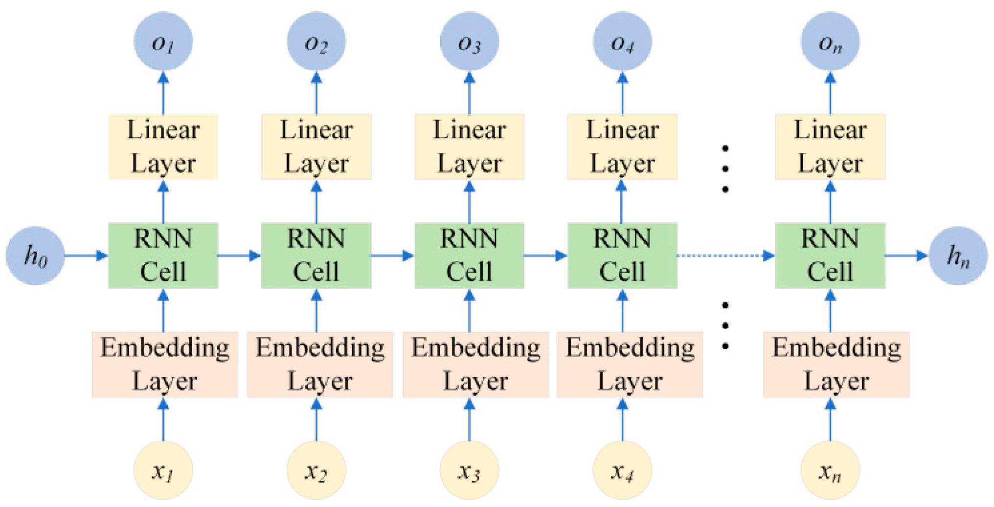 Optimization of Multistage Coilgun Based on Neural Network and Intelligent Algorithm