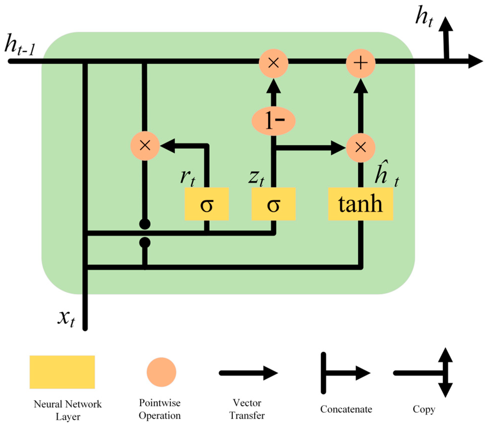 Optimization of Multistage Coilgun Based on Neural Network and Intelligent Algorithm