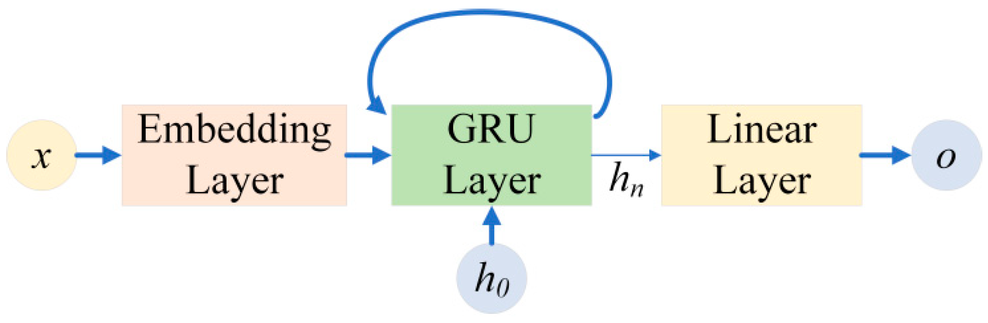 Optimization of Multistage Coilgun Based on Neural Network and Intelligent Algorithm