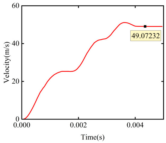 Optimization of Multistage Coilgun Based on Neural Network and Intelligent Algorithm
