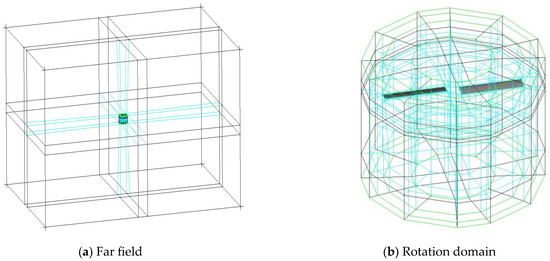 The Aerodynamic Interaction Effects between the Rotor and Fuselage on the Drag Performance of a ...