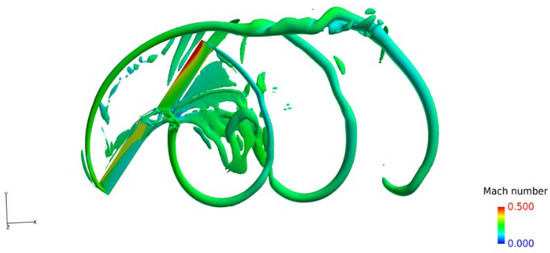 The Aerodynamic Interaction Effects between the Rotor and Fuselage on ...