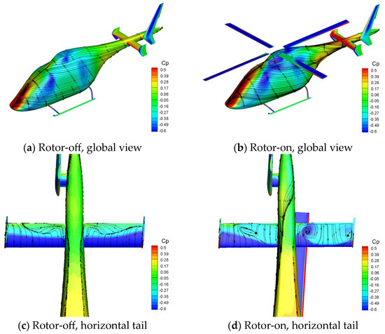 The Aerodynamic Interaction Effects between the Rotor and Fuselage on the Drag Performance of a ...