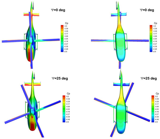 The Aerodynamic Interaction Effects between the Rotor and Fuselage on the Drag Performance of a ...