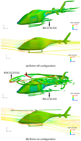 The Aerodynamic Interaction Effects between the Rotor and Fuselage on the Drag Performance of a ...