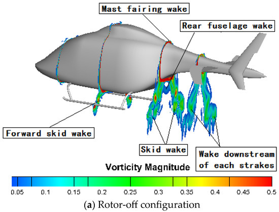 The Aerodynamic Interaction Effects between the Rotor and Fuselage on the Drag Performance of a ...