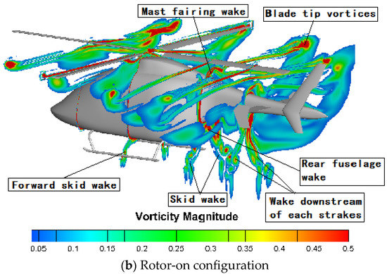 The Aerodynamic Interaction Effects between the Rotor and Fuselage on the Drag Performance of a ...