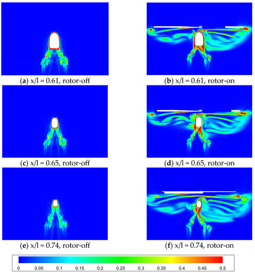 The Aerodynamic Interaction Effects between the Rotor and Fuselage on the Drag Performance of a ...