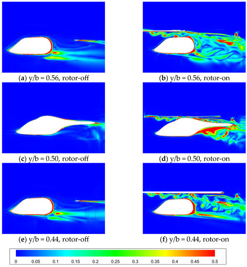 The Aerodynamic Interaction Effects between the Rotor and Fuselage on the Drag Performance of a ...