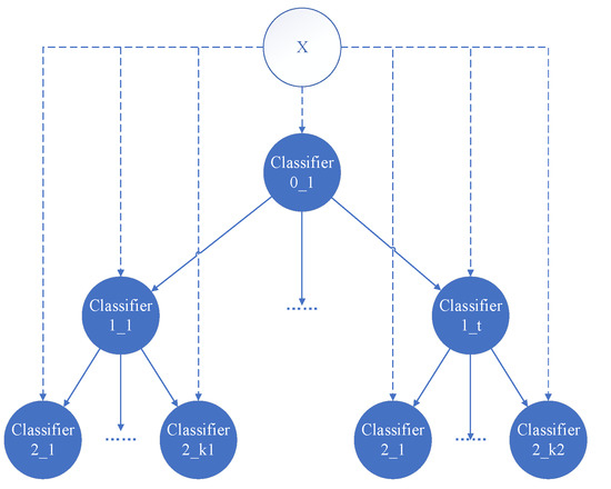 Multi-Label Classification of Chinese Rural Poverty Governance Texts Based on XLNet and Bi-LSTM ...
