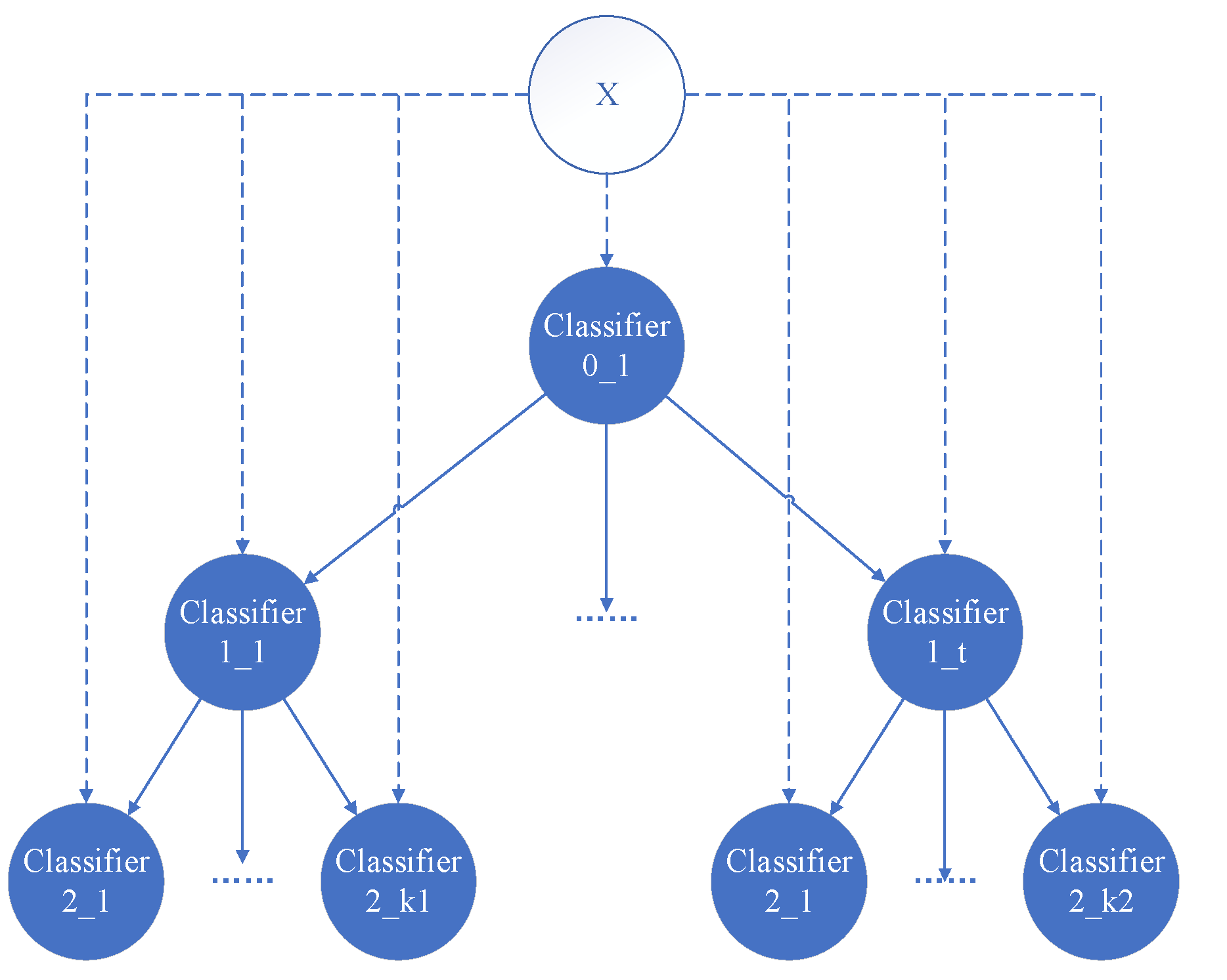 Multi-Label Classification of Chinese Rural Poverty Governance Texts ...
