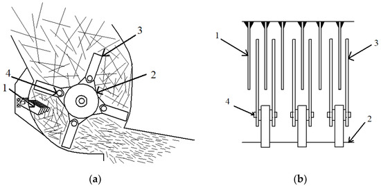 Wear Study of Straw Chopper Knives in Combine Harvesters